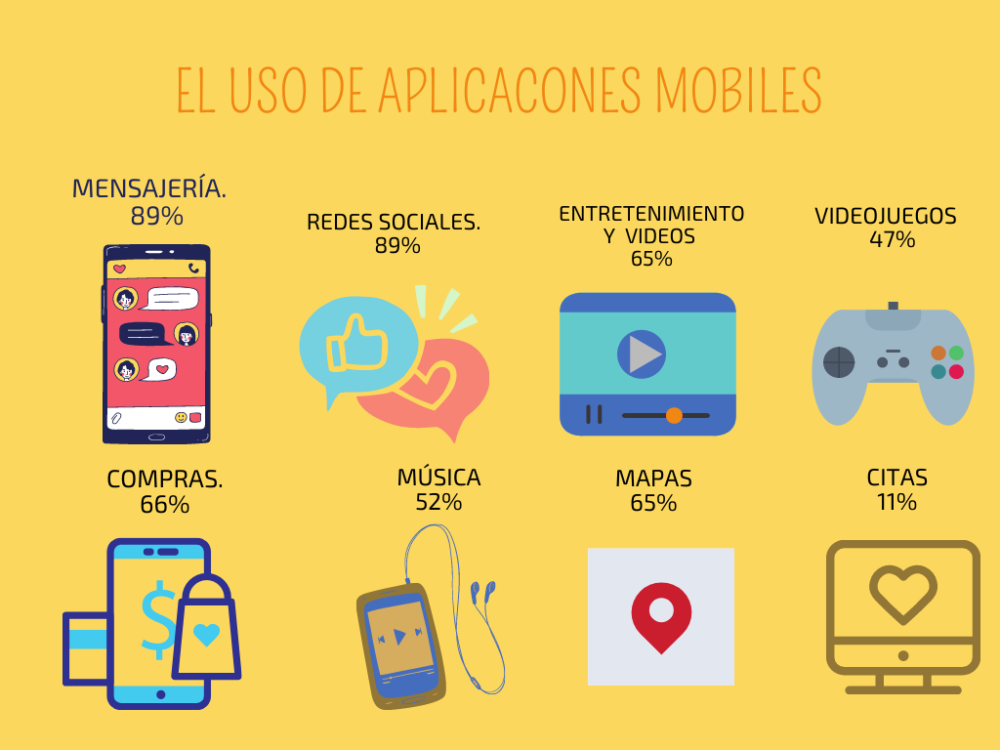 La producción de la falsa belleza – Edumediáticos