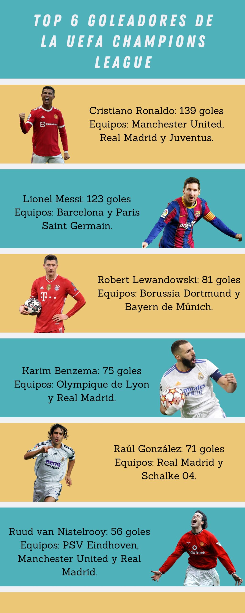 Los Inicios De La Champions Ligue 😎 - Edumediáticos