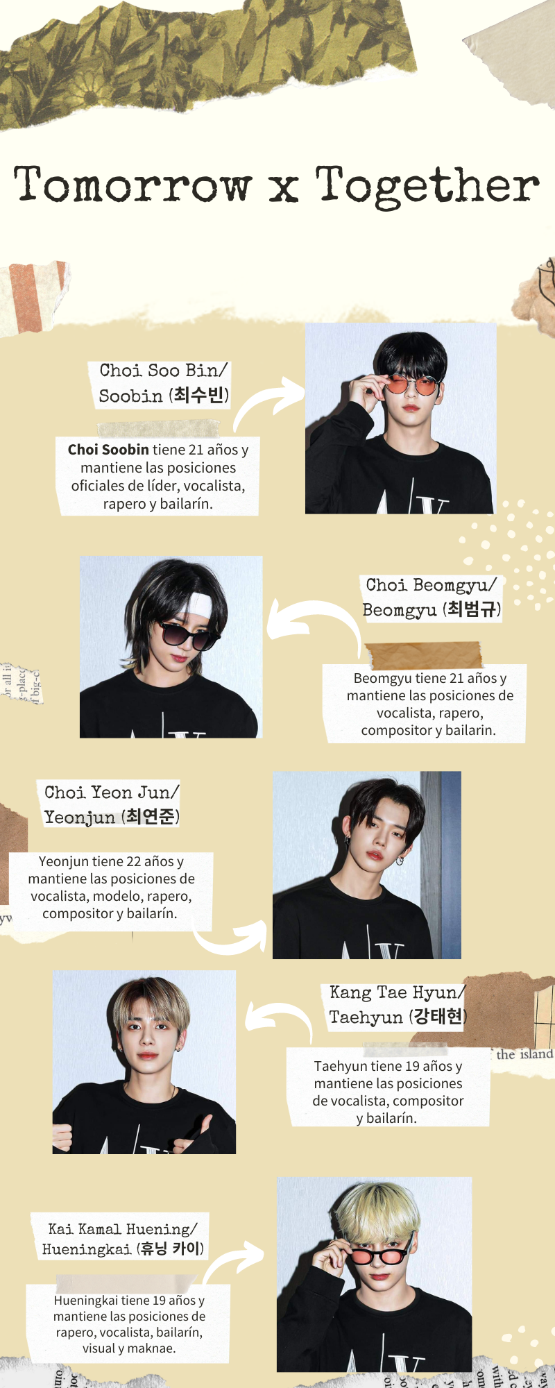 Tomorrow X Together (TXT) ♡ – Edumediáticos