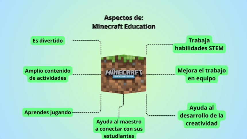 Minecraft ¿Es educativo? – Edumediáticos