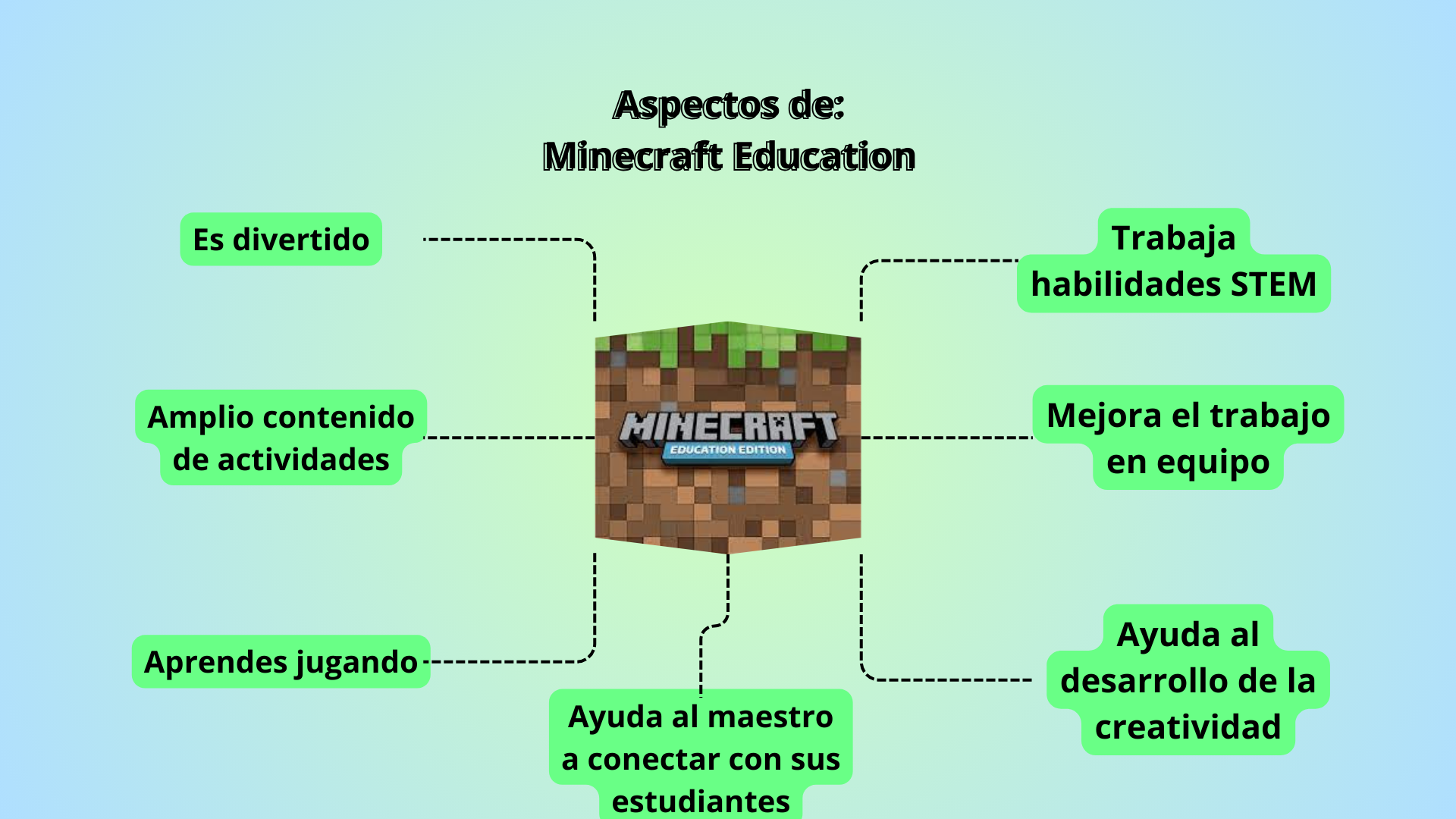 Minecraft ¿Es educativo? – Edumediáticos